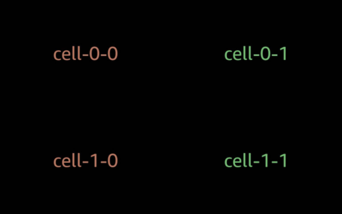 2 X 2 Container Grid Layout
