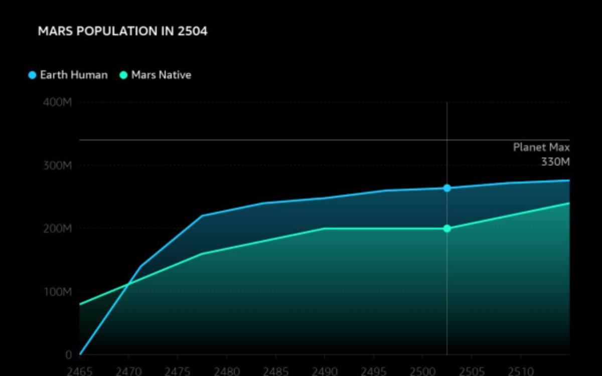 Alexa Line Chart